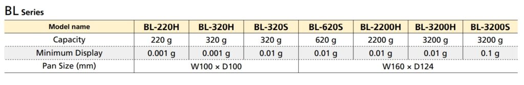 BL Series - 崇浩光電科技股份有限公司